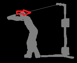 Jalones en polea invertido.